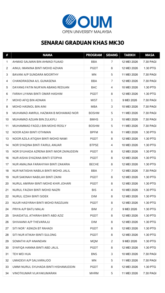 Semakan Kelayakan Bergraduat - OUM Convocation